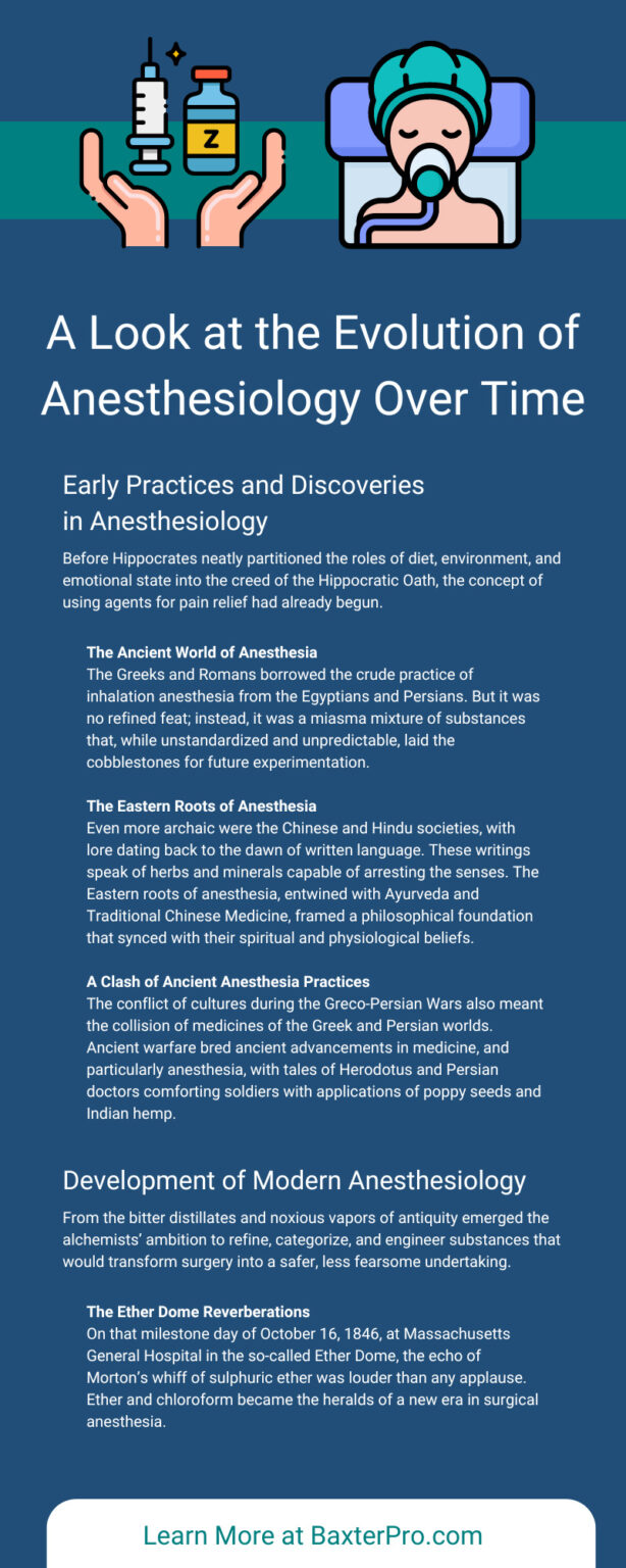 A Look at the Evolution of Anesthesiology Over Time
